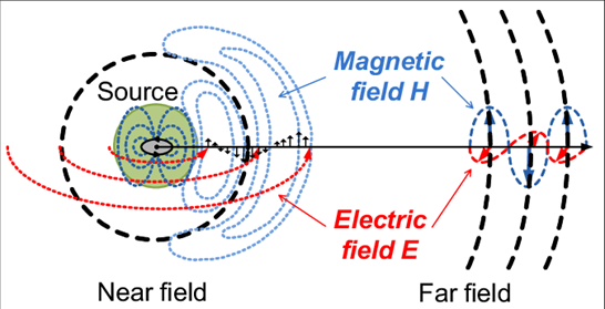 Sviatoslav (ESR12) – Basics of EMC: Scientific Background of Daily Issues